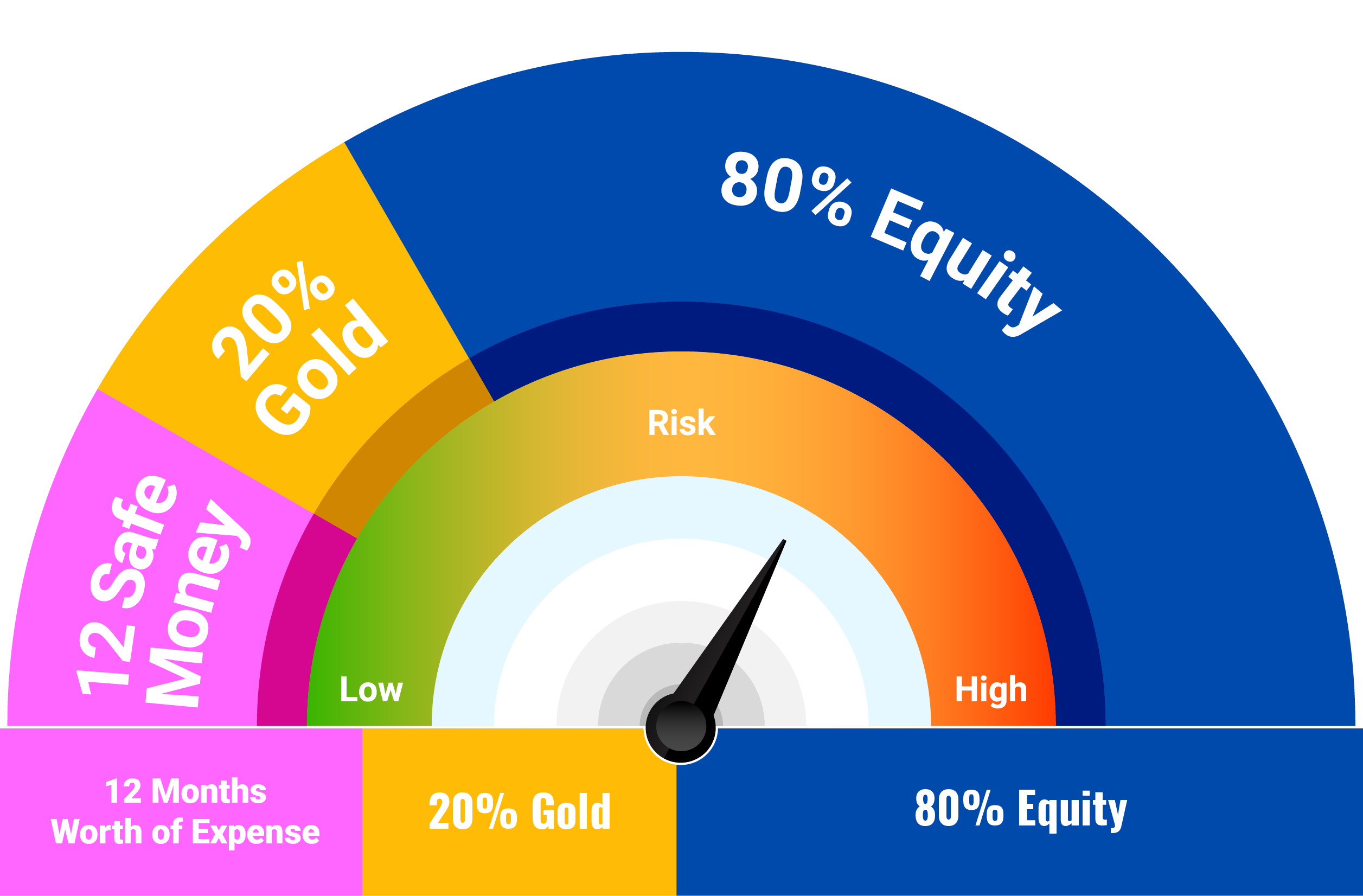 Investment Solutions