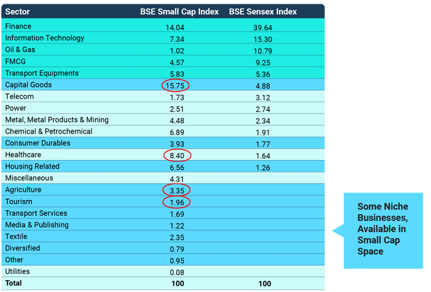 Quantum Small Cap Fund - Adding another feather to the Cap