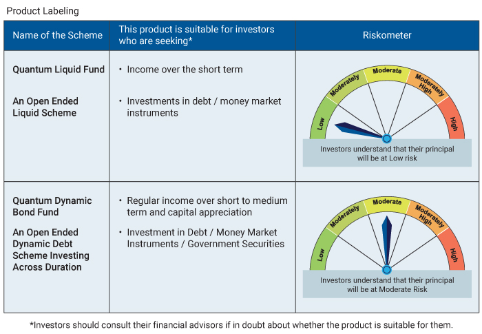 Quantum Mutual Fund - Newsletter